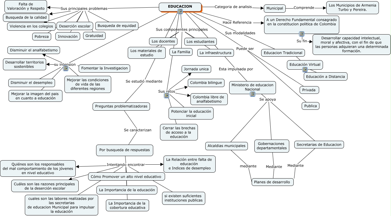mapa de conocimiento regional